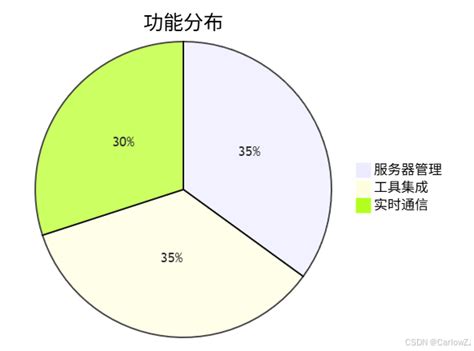 Mcp（model Context Protocol）sse服务器开发实践指南：构建实时ai应用mcp服务开发指南sse Csdn博客