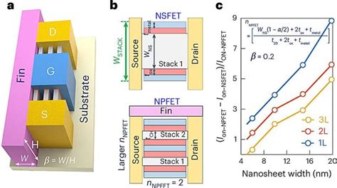 new framework designs scalable 3d transistors based on 2d