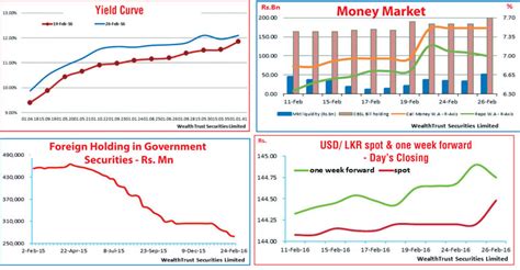 Considerable Parallel Shift Upwards Of The Yield Curve Daily Ft