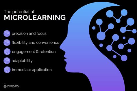 Harnessing Microlearning Techniques For Success Poncho