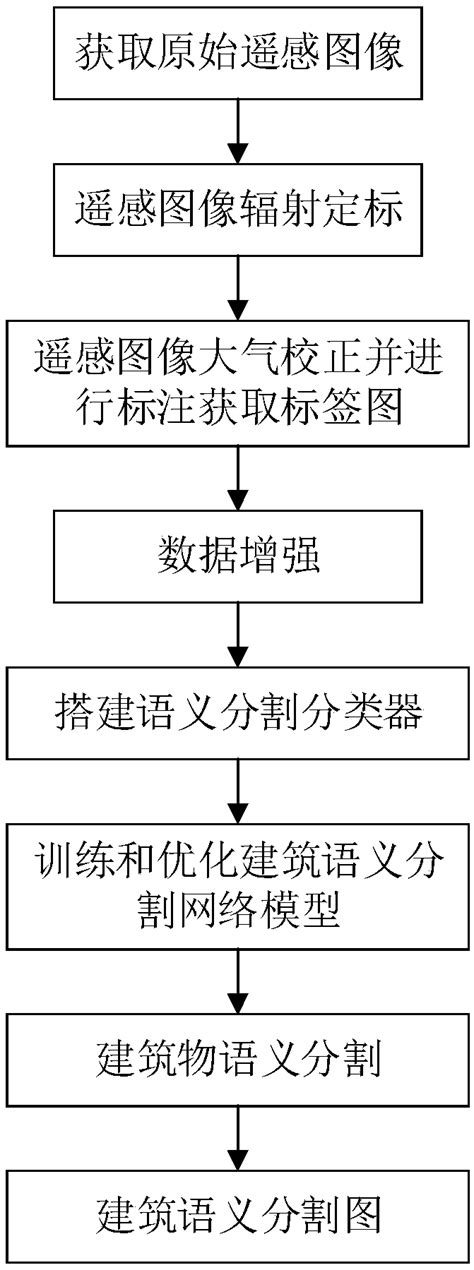 A Method Of Building Remote Sensing Image Recognition Based On Convolution Neural Network