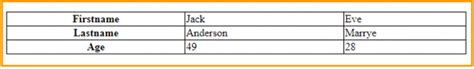 Table Headers In HTML With Examples Dot Net Tutorials