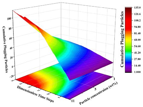Experimental Water Activity Suppression And Numerical Simulation Of Shale Pore Blocking