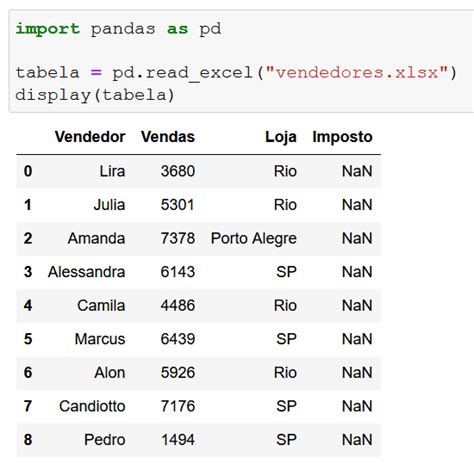 Break e Continue no Python Ferramentas Estrutura de Repetição