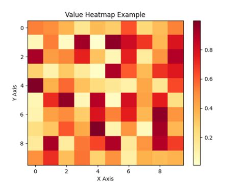 天精通PythonDay Python可视化 Matplotlib 绘制热力图示例 代码 阿里云开发者社区