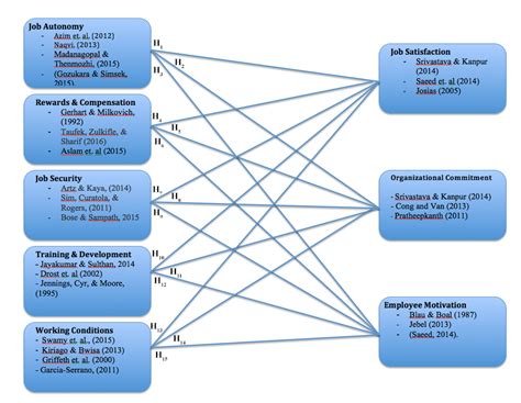 Multivariate Analysis I Need To Know Which Type Of Anova To Use For