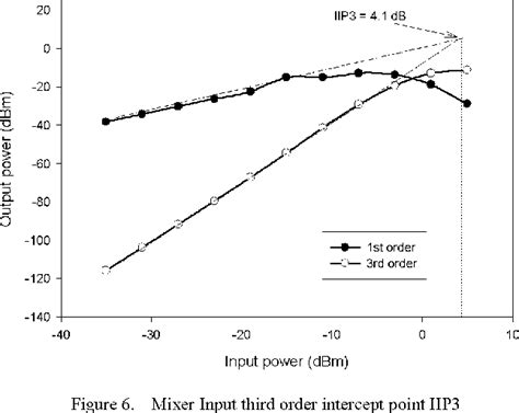 figure 4 from gain mismatch balanced i q down conversion mixer for uwb