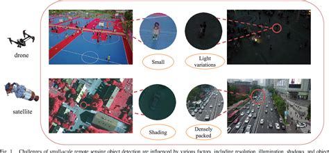 Figure 1 From Small Object Detection In Remote Sensing Images Based On
