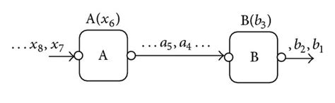 Streamingpipelining In Workflow Systems A No Pipelining Where A Download Scientific