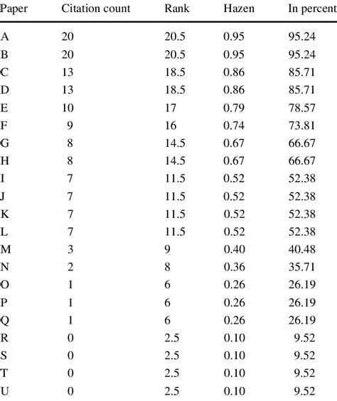 example set of papers for calculating plotting positions pps 21