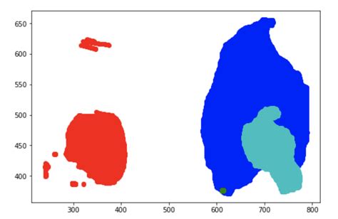 Python Reverse Points In An Array Matplotlib Stack Overflow