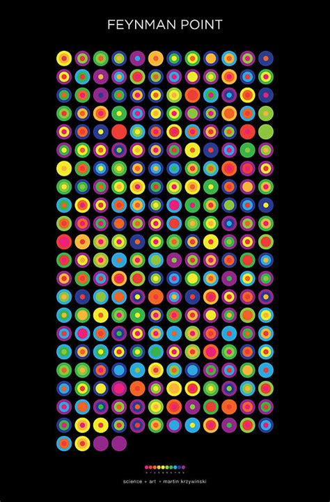 Frequency Distribution Of Digits In Pi 1 Digital Art By Martin