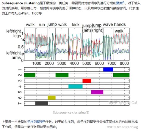 多元时间序列分析（分段 分割） ticc代码 csdn博客