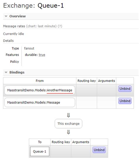 Masstransit Rabbitmq Aspnet Core 21 Multiple Consumers In The Same Project Stack Overflow