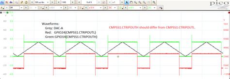 tms320f28379s comparator internal dac issue c2000 microcontrollers