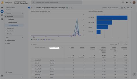 Track Your Web Push Campaign Statistics SendPulse