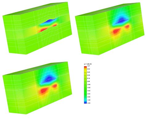Mfem Solution For Example 5 4 Download High Resolution Scientific Diagram