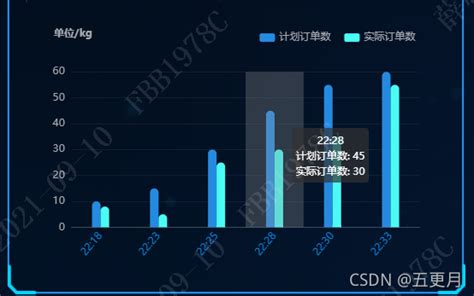 几个好看的echarts表格效果 csdn博客