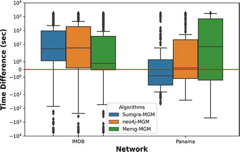 Multigraphmatch A Subgraph Matching Algorithm For Multigraphs Acm