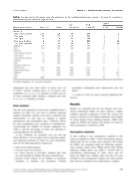Solution Retrospective Evaluation Of Exposure Index Ei Values From