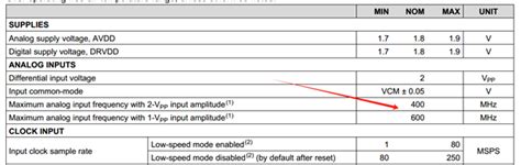 Ads4249 Ads4249 Analog Input 最大频率 数据转换器论坛 数据转换器 E2e™ 设计支持