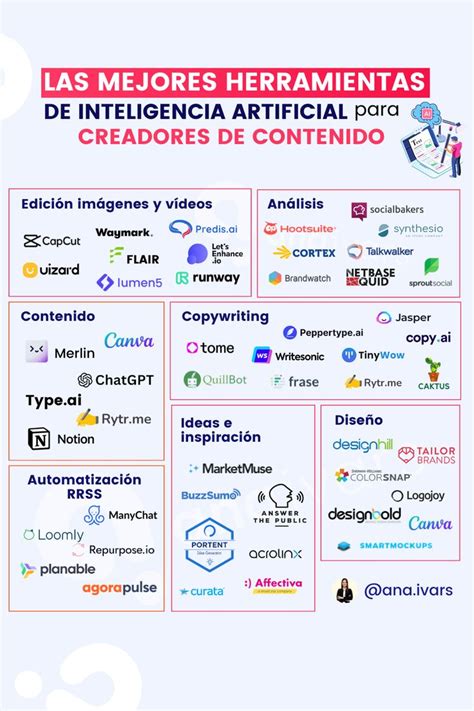 las mejores herramientas de ia para creadores de contenido y words