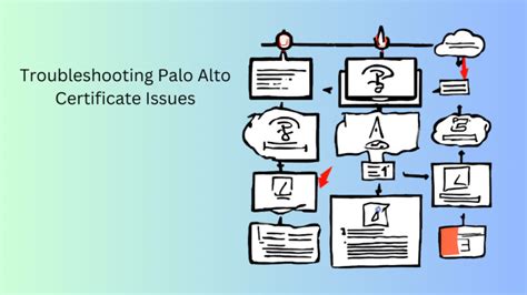 Troubleshooting Palo Alto Certificate Issues