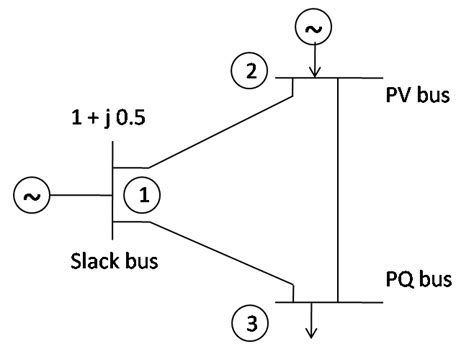 Power System III Paper