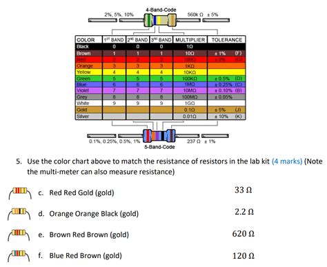 Solved 5 Use The Color Chart Above To Match The Resistance