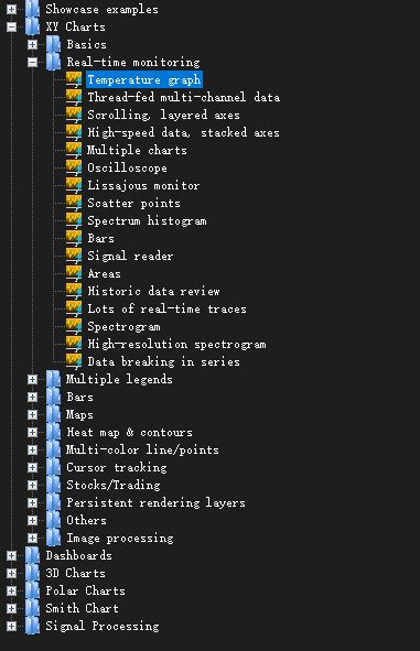C 中利用LightningChart绘制曲线图表 LightningChart 博客园