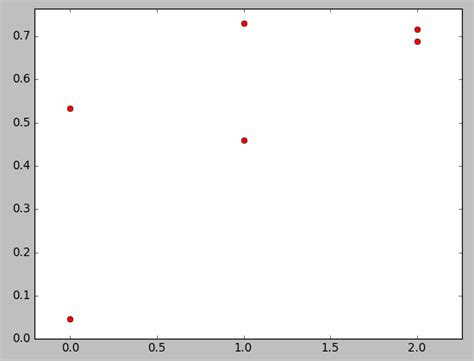 Python How To Create Selective Patches From An Image Based On The Objects Identified Stack