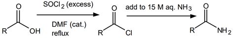 21 Qualitative Organic Analysis Chemistry Libretexts
