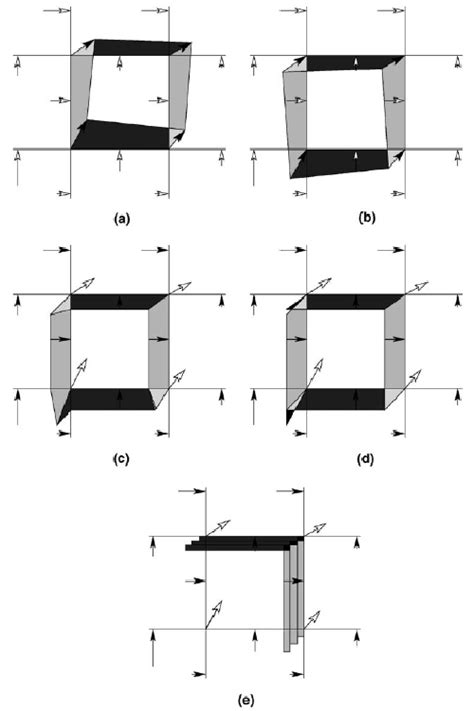 volume advection geometries utilized in various published 2d unsplit