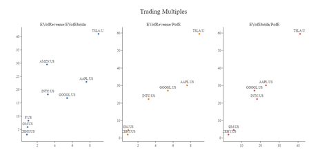 Trading Comps Analysis In Python Eodhd Apis Academy