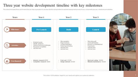 Three Year Timeline Powerpoint Ppt Template Bundles PPT Slide
