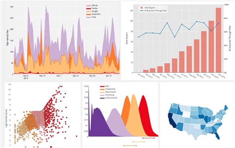 Scientific Data Visualization Tips Making Complex Simple