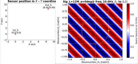 Signal Analysis What Is Going Wrong With The Plot Of 2d Spatial