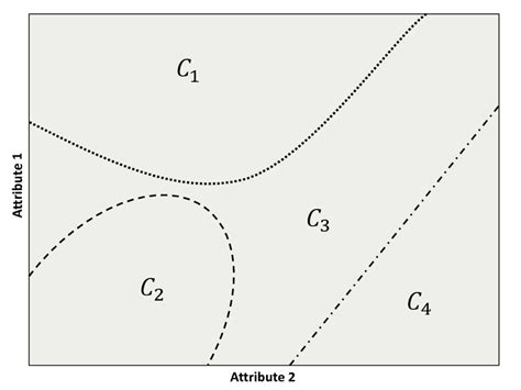 Figure A 1 An Example Classifier Selection Technique Illustrated In A