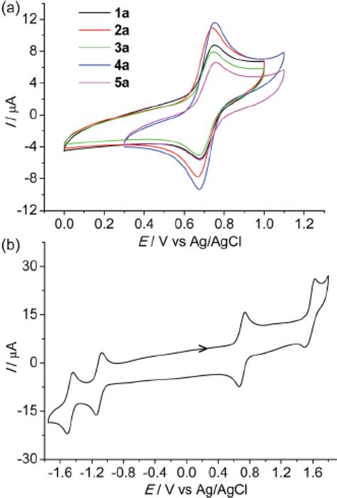 Isodensity Plots Of Selected Frontier Orbitals Of 2a Along With The