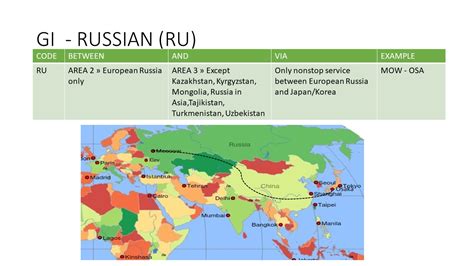 Iata Global Indicators Iata Global Indicators With Examples