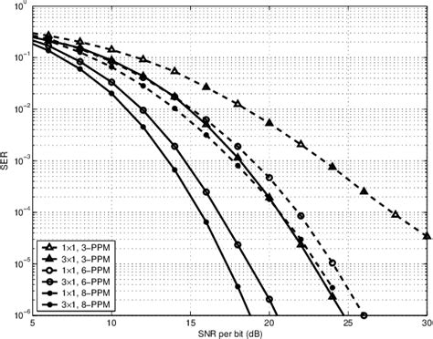 Figure 1 From Space Time Codes For Mimo Ultra Wideband Communications And Mimo Free Space