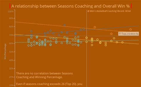 Tableau Publics Viz Wrap Interesting Data Visualizations From 2022