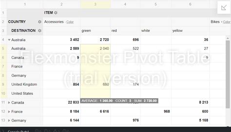 Issue On Hierarchical Field In Custom Data Source Api • Flexmonster