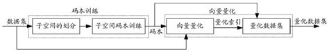 Data Processing Method Device And System Eureka Patsnap
