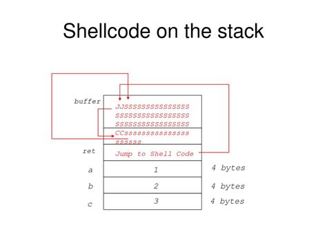 Foundations Of Network And Computer Security Ppt Download