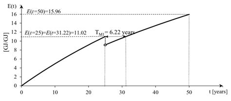 a graphical interpretation of the integrated efficiency indicator from