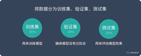机器学习 1 聚类 分类 回归 先聚类再分类 csdn博客