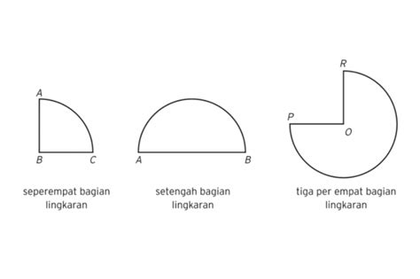 Berita Rumus Sudut Pusat Terbaru Dan Terkini Hari Ini Id