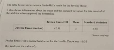 Solved The Table Below Shows Jessica Ennis Hills Result For The Javelin Throw It Also Shows