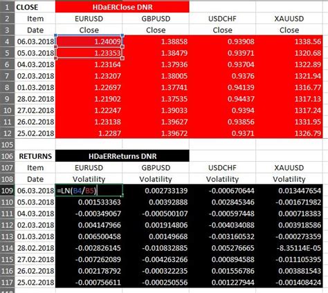 Vba Defining Dynamic Named Ranges With Their Headers As Name Within An Already Defined